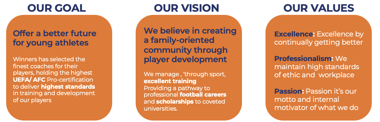 About Us – Winners Football Club